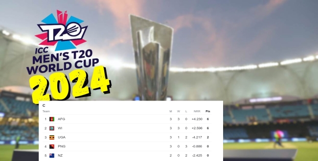 டி20 உலகக்கோப்பை0: அதிர்ச்சி கொடுத்த நியூசிலாந்து! சூப்பர் 8 சுற்றில் ஆப்கான்! - Seithipunal